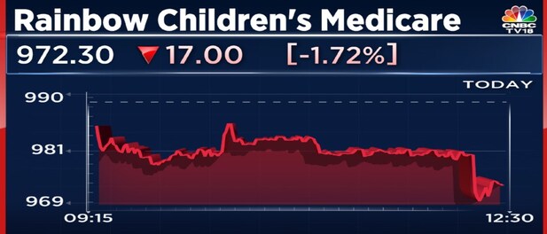 Rainbow Children's Medicare appoints Vikash Maheshwari as new CFO Rainbow Children's Medicare appoints Vikash Maheshwari as new CFO
