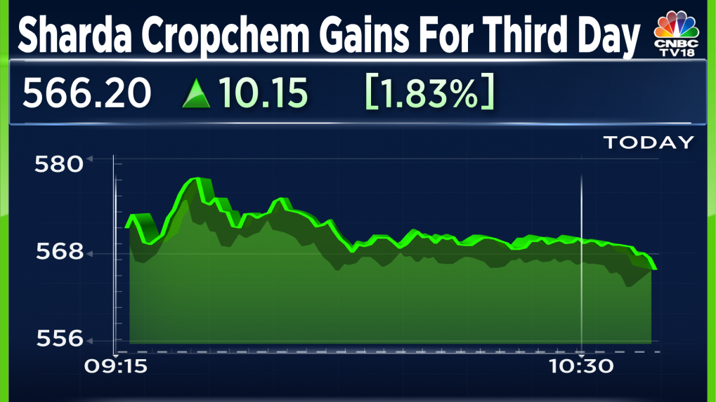 Sharda Cropchem shares extend gains, up nearly 20% in three sessions