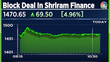 Shriram Finance stock rises after nearly 10 million shares exchange ...
