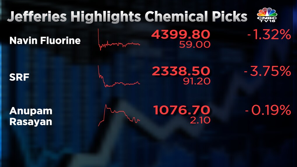 Adequate room to invest in the compounding story of India's chemical ...