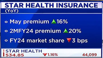 Star Health aims for over 20% premium growth, to focus on expansion and ...