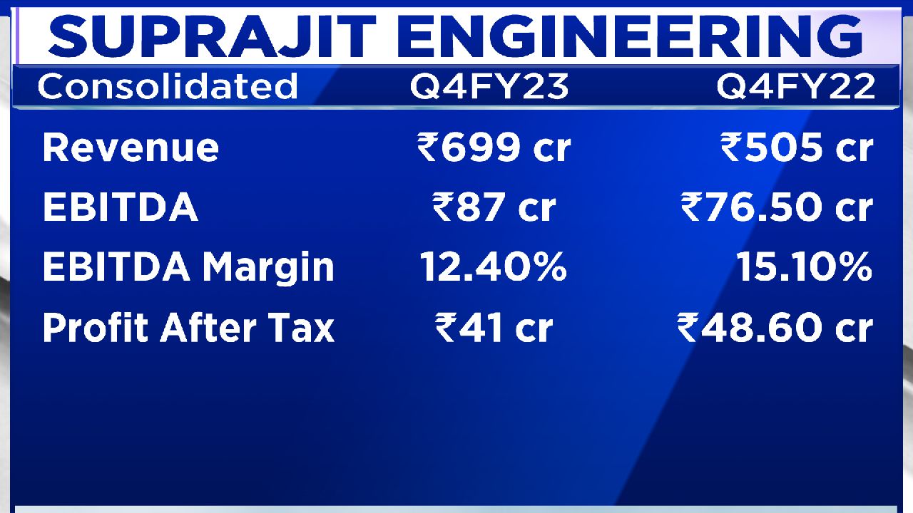 Suprajit Engg anticipates single-digit growth in FY24 amidst challenges ...