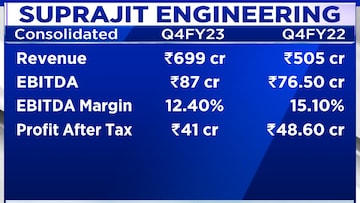 Suprajit Engg anticipates single-digit growth in FY24 amidst challenges ...