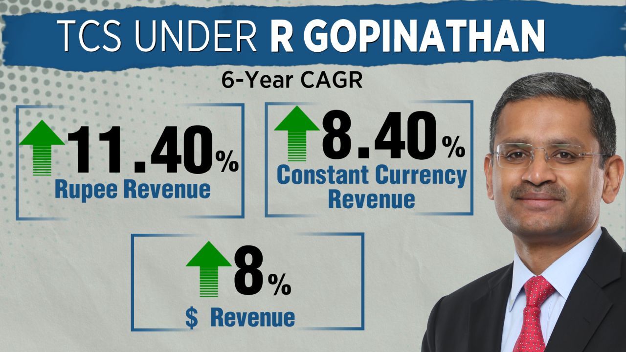 TCS welcomes new CEO and MD – K Krithivasan: A look at the road ahead