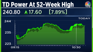 TD Power Systems shares jump most in three months to a 52-week high post multiple large deals ...