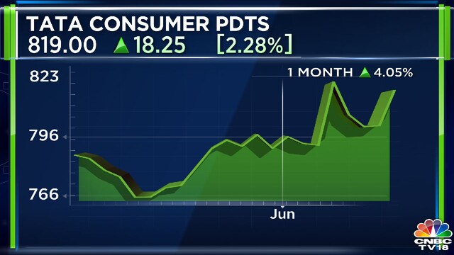 Tata Consumer Products and Apollo Hospitals: Top stock picks to keep on ...