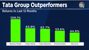 Not IT, not Metals, the best performing Tata Group stocks in last one ...