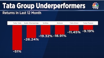 Not IT, not Metals, the best performing Tata Group stocks in last one ...