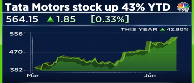 Jaguar Land Rover targets revenue of £28 billion in FY24 and £30 ...