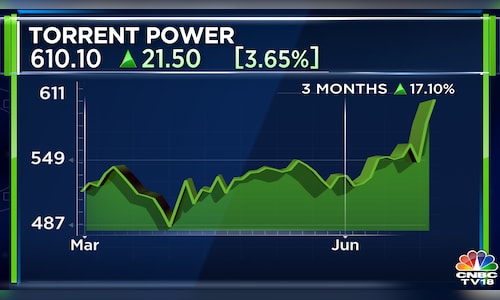 Torrent Power signs pact with Maharashtra to build 3 hydro projects for ...