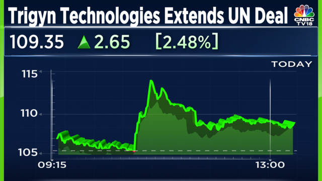 Trigyn Technologies shares advance on extension of over $250 million ...