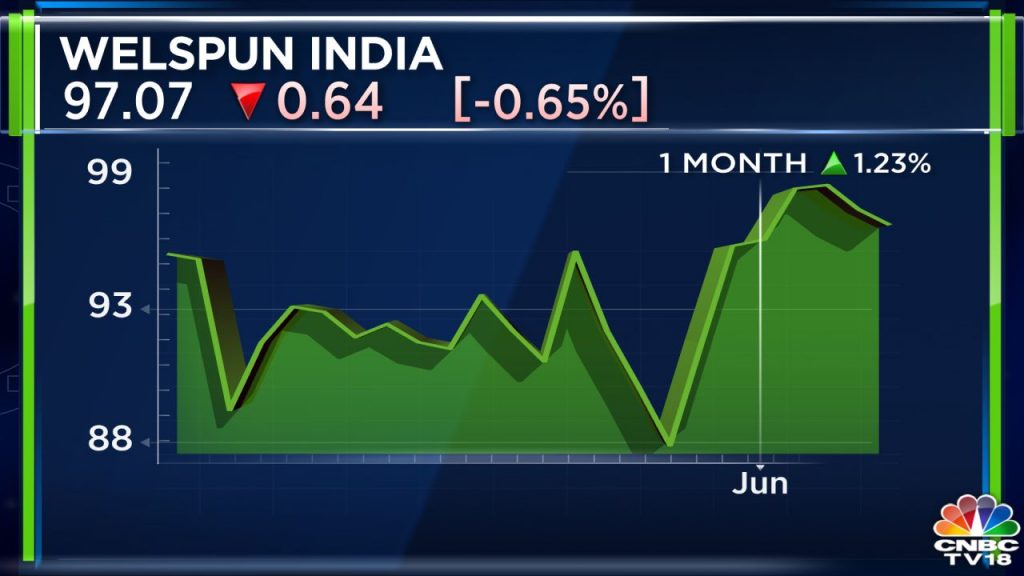This analyst recommends buying Welspun India and Century Textile, here ...