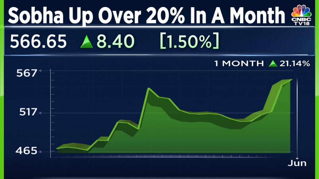 This Bengaluru-based real estate player has outperformed the Realty ...