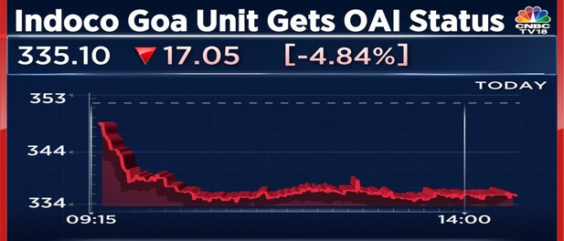 Indoco Remedies' sterile facility in Goa gets OAI status from USFDA