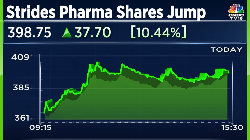 Strides Pharma shares have their best day in nearly a year - Here are ...