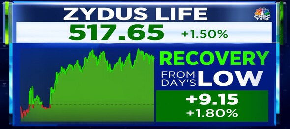 Zydus Life gets final USFDA approval for anti-inflammatory drug used in ...
