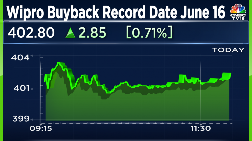 Can Wipro's shares see a correction post share buyback?