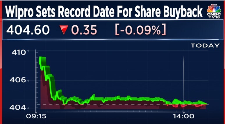 Wipro sets June 16 as record date for share buyback, shares in the red