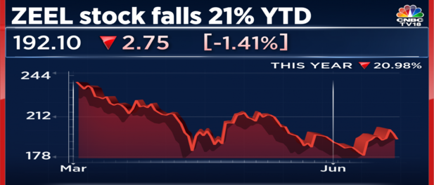 Zee shares crack 7%; Company says its board is reviewing Sebi order on ...