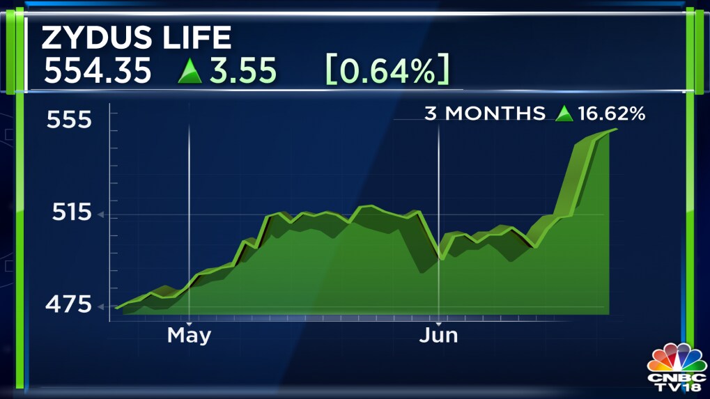 Zydus Lifesciences acne tablet gets final USFDA approval
