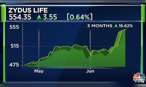 Zydus Lifesciences acne tablet gets final USFDA approval - CNBC TV18