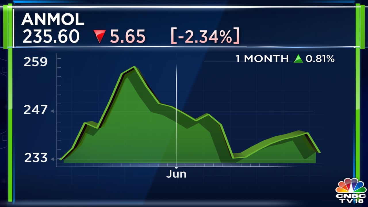 Tech analyst sees upside in these stocks