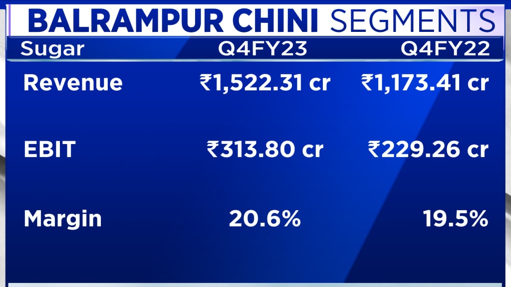 Balrampur Chini forecasts prolonged El Nino conditions, emphasising ...