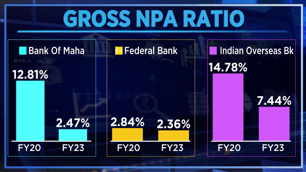 FinStreet | Bank of Maharashtra — the only PSU bank to nearly double its loan book in last 3 years