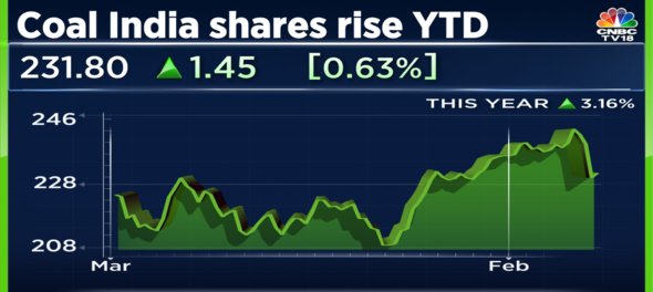 Coal India OFS opens for retail investors today — Should you subscribe?