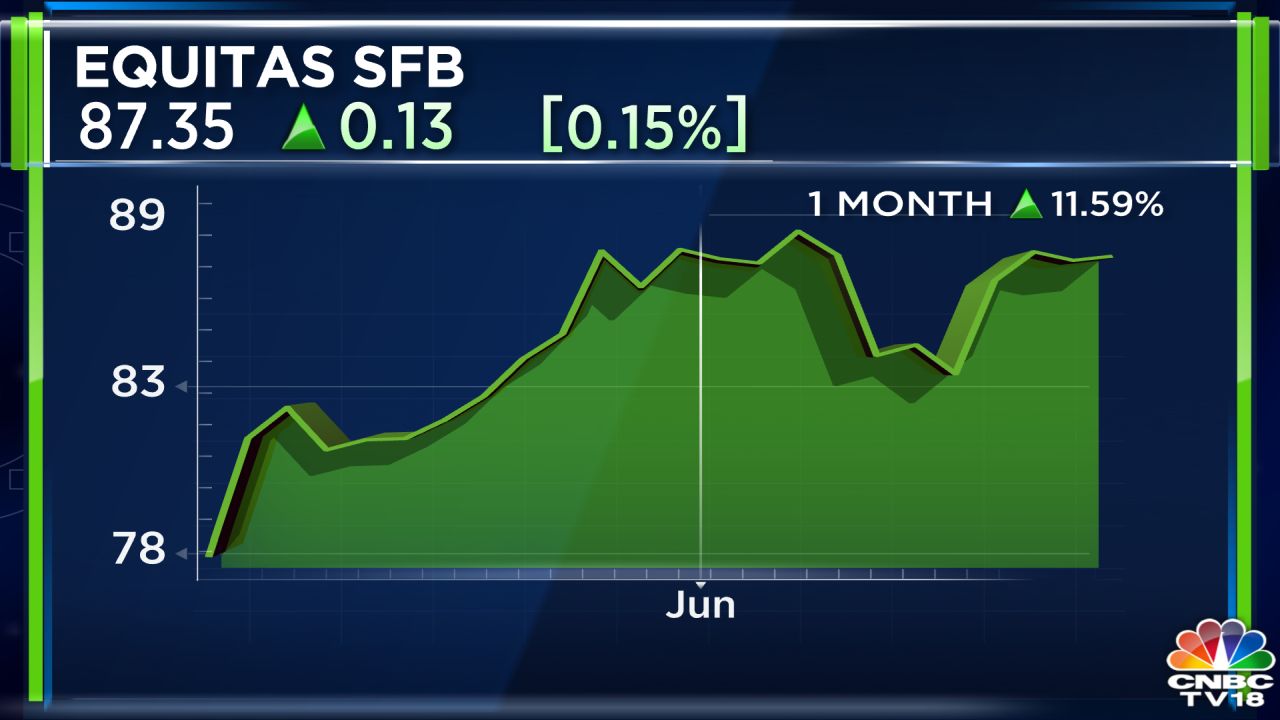 Equitas Small Finance Bank will apply for universal bank license when ...