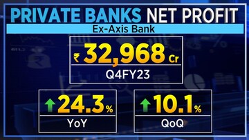 Finstreet: How the banking sector fared in FY23? - CNBC TV18