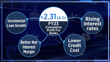 Finstreet: How the banking sector fared in FY23? - CNBC TV18