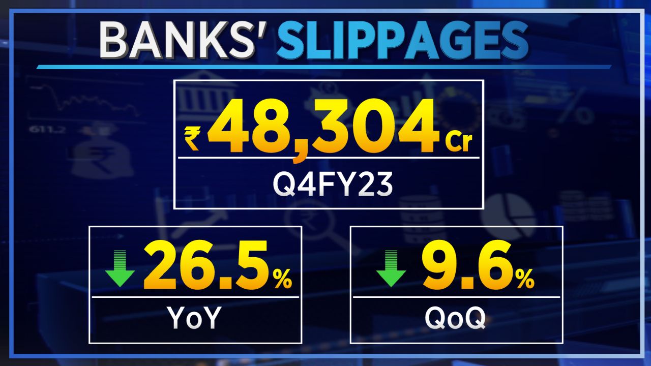Finstreet: How the banking sector fared in FY23?