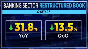 Finstreet: How the banking sector fared in FY23? - CNBC TV18