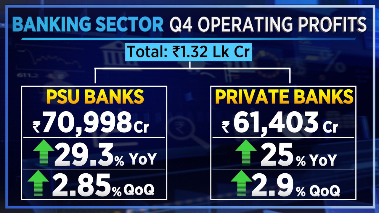 Finstreet: How the banking sector fared in FY23?