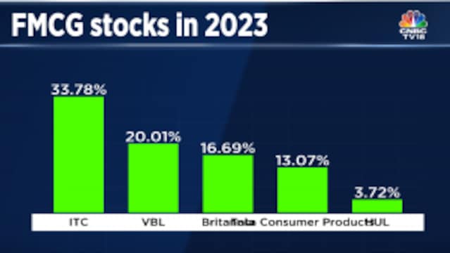 FMCG stocks see monsoon cheer — HUL in focus as CMD Rohit Jawa takes ...