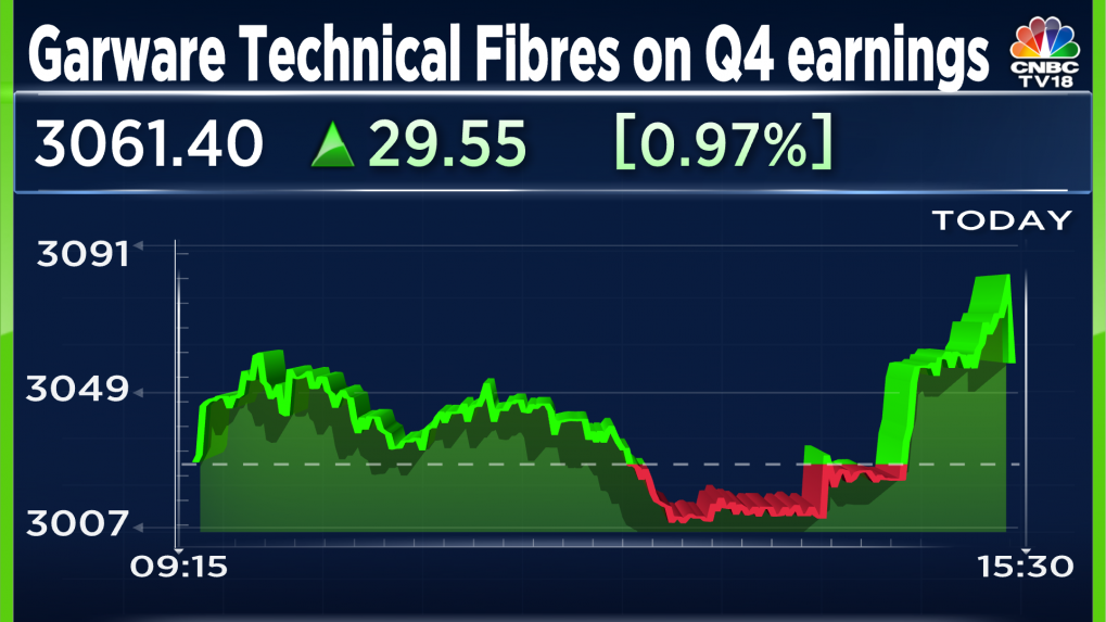 Garware Technical Fibres considers inorganic growth for expansion in FY24