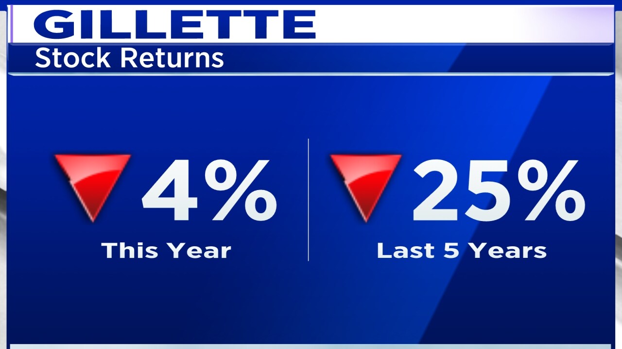 Why stock of Gillette rose around 5% on Friday