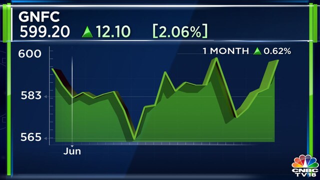 Top stock picks to keep on your radar: GNFC and RBL Bank - CNBC TV18