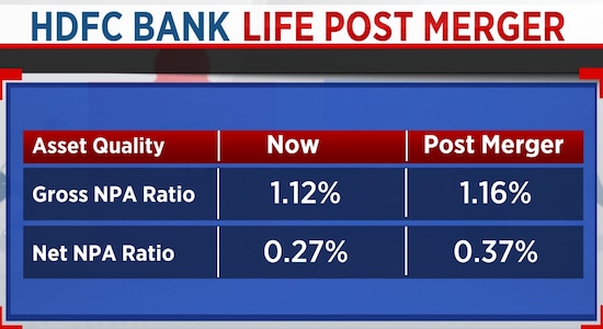 Hdfc Hdfc Bank Merger A Look At How Numbers Stack Up For The Merged