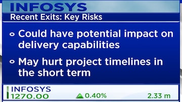 Six top level exits at Infosys since October 2022 raise concerns over ...