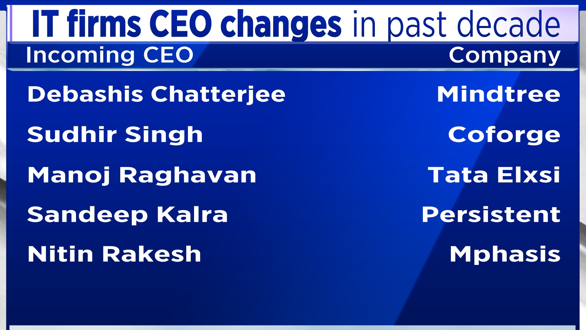 Jefferies study says many mid-sized IT firms outperformed on revenue ...