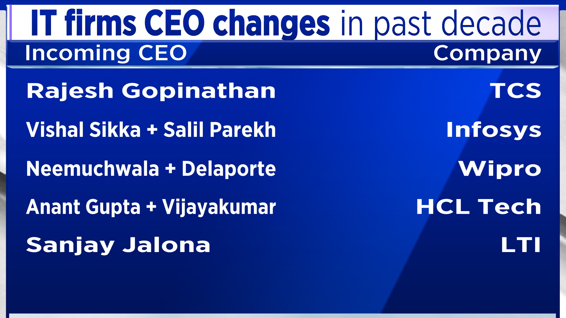 Jefferies study says many mid-sized IT firms outperformed on revenue ...