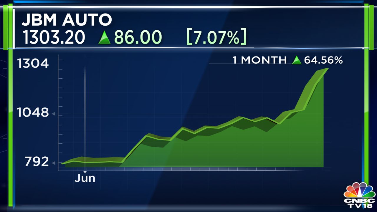 JBM Auto's stock surges on promoter infusion and growth prospects of ...