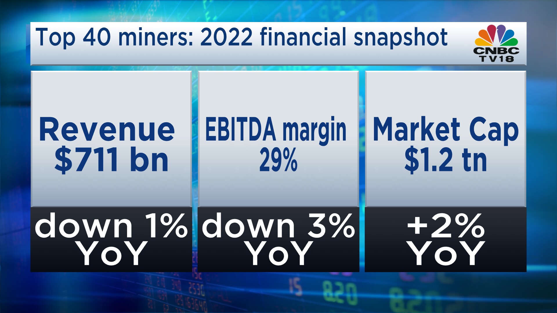 Here is how the global mining landscape changed over the years