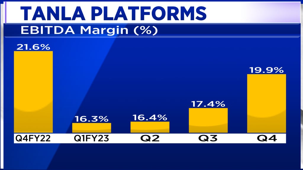 Tanla Platforms expects significant revenue boost from new acquisition