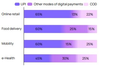 India may cross 10 billion UPI transactions in June: Here's a look at ...