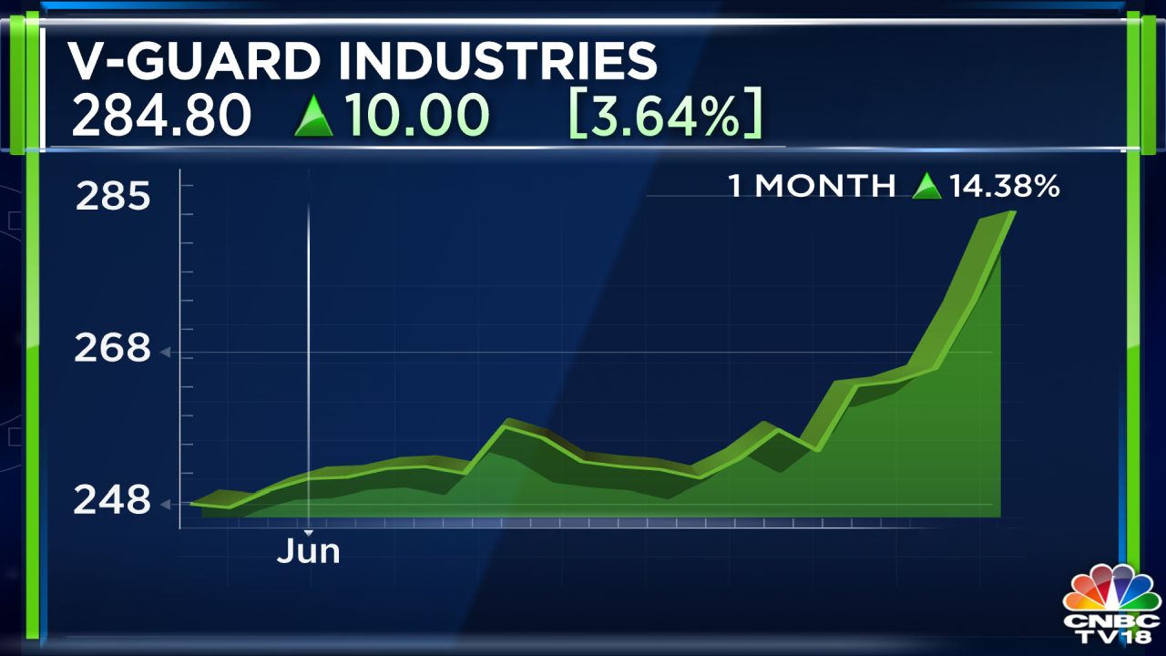 This analyst recommends three stocks with strong growth potential
