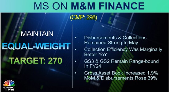 SBI Life, M&M Finance, Vedanta and more: Monday's top brokerage calls ...