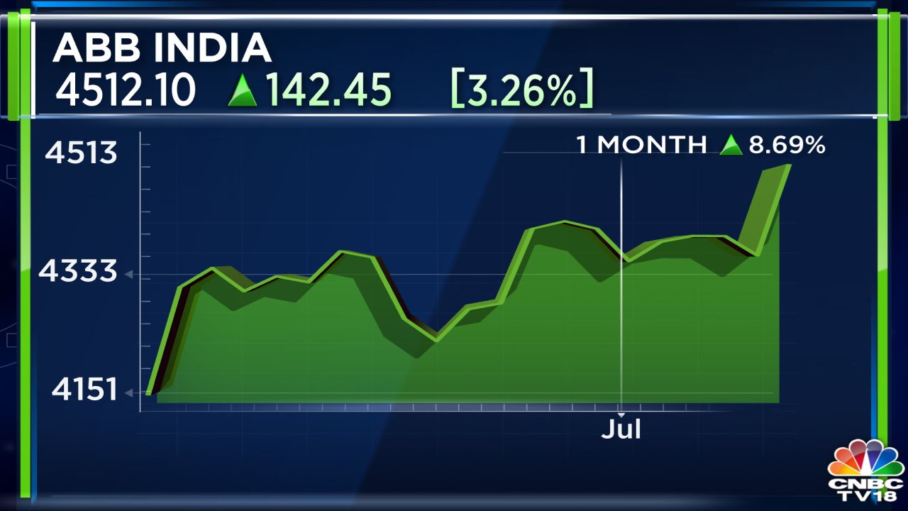 Top stock picks: ABB India, HAL show potential for growth